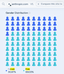 Anthropic AI Statistics 2026: Stats Facts and Trends You Need to Know ...