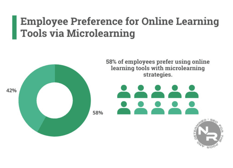 (Updated!) Microlearning Statistics, Facts and Trends for 2026