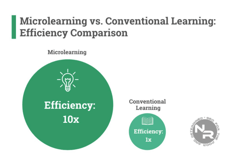 (Updated!) Microlearning Statistics, Facts and Trends for 2026