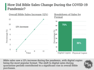 Bible Reading Statistics, Facts and Trends 2026-Do Christians Read ...