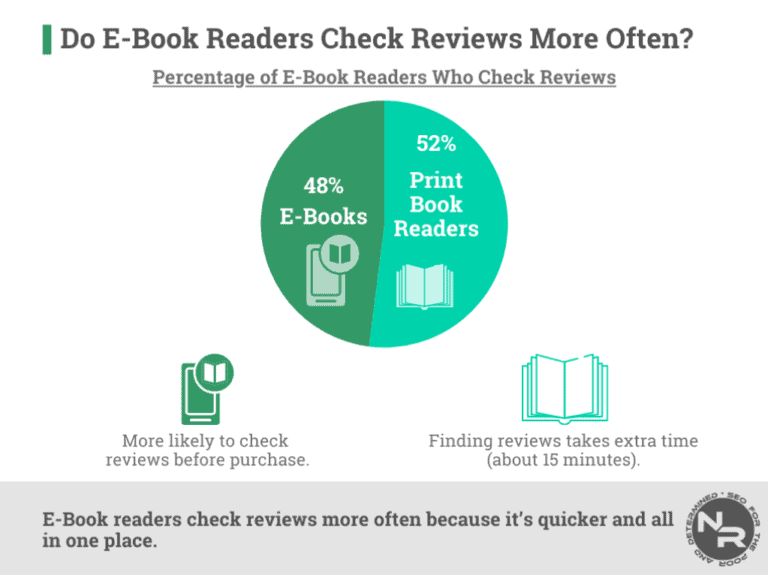 (Updated) Physical Books vs E-Books: Statistics, Facts and Trends You ...