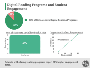 Gen Alpha Literacy Rates and Reading Statistics for 2026: (Facts and ...