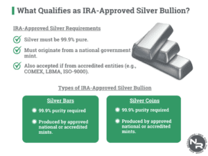 What is 800 Silver (Meaning and Definition)? What is its Value and is ...