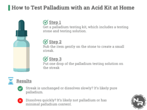 How to Tell if Palladium is Real or Fake? Simple and Free Tests You Can ...