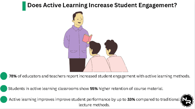 Active Learning: Statistics, Facts and Trends Guide for 2025
