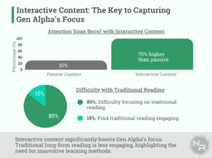 Gen Alpha Attention Spans Statistics, Facts and Trends Guide for 2026