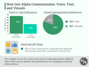 Gen Alpha Social Media Usage: Statistics, Facts and Trends Guide for 2026