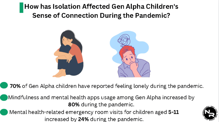 Gen Alpha Mental Health Statistics, Facts and Trends for 2026