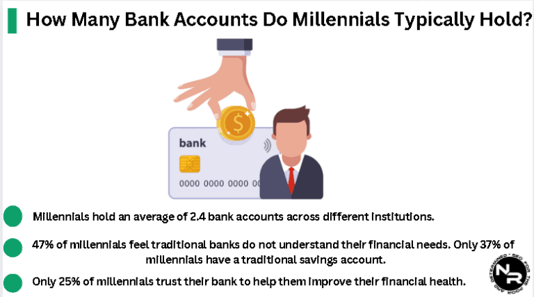 Millennials Banking Statistics, Facts and Trends for 2026