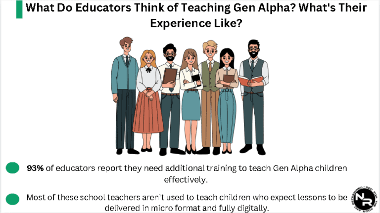 (Updated!) 31 Top Gen Alpha Education Statistics, Facts and Trends for ...