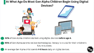 (Updated!) 31 Top Gen Alpha Education Statistics, Facts and Trends for ...