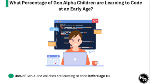 (Updated!) 31 Top Gen Alpha Education Statistics, Facts and Trends for ...