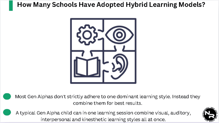 (Updated!) 31 Top Gen Alpha Education Statistics, Facts and Trends for ...