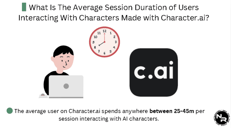 Character.ai: Statistics, Facts and Trends Guide for 2026