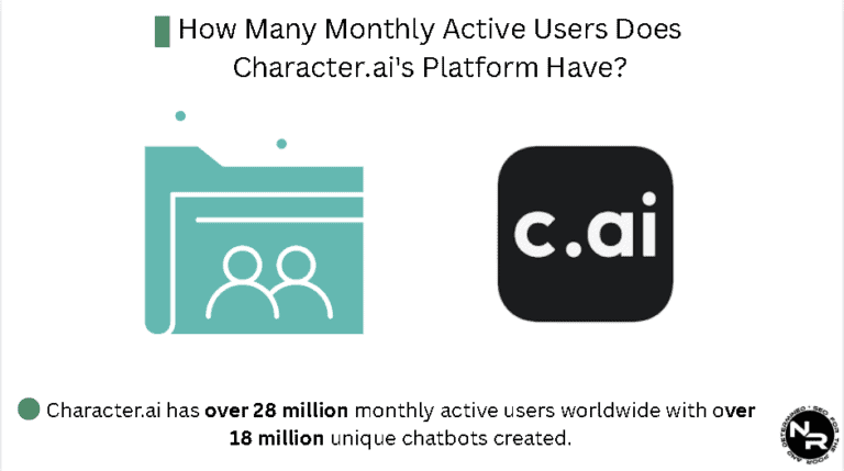 Character.ai: Statistics, Facts and Trends Guide for 2026