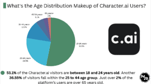 Character.ai: Statistics, Facts and Trends Guide for 2026