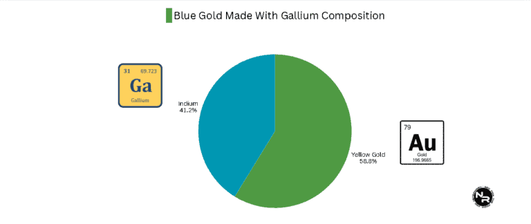 What is Blue Gold? Is it Real? Is it Magnetic and Hypoallergenic? Does ...