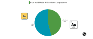 What is Blue Gold? Is it Real? Is it Magnetic and Hypoallergenic? Does ...