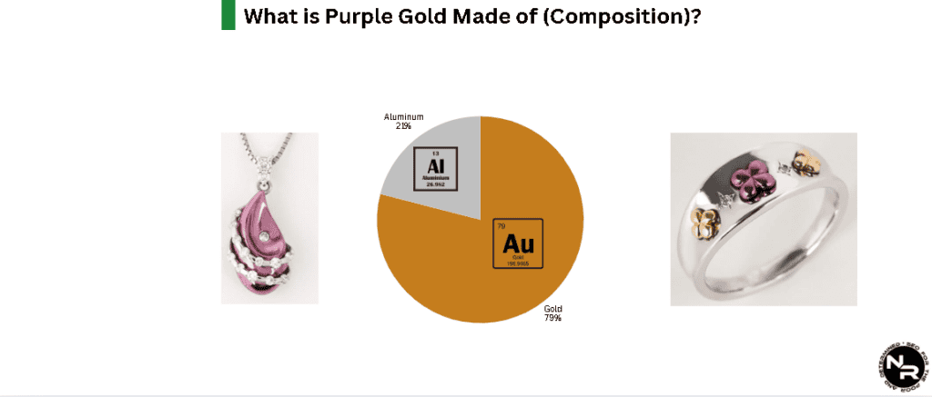 What is Purple Gold? Is This Rare Gold Type Real and Valuable?