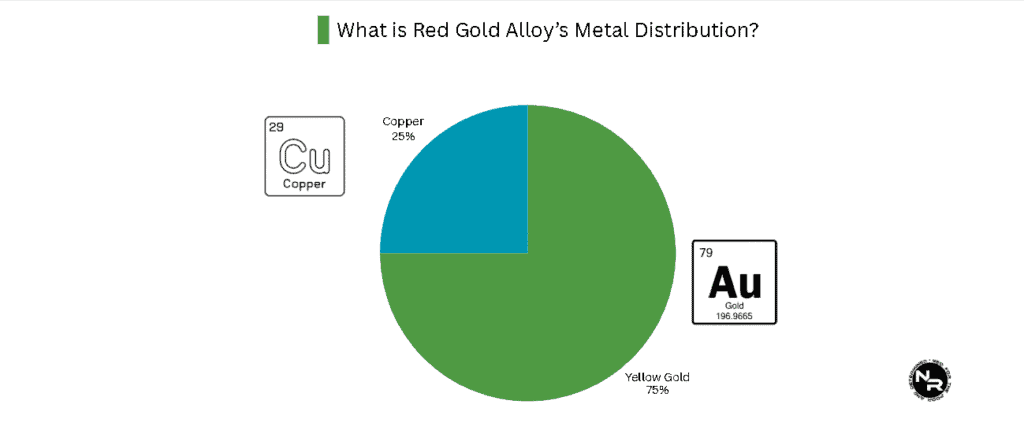 What is Red Gold? Is it Real? Is it Magnetic and Hypoallergenic? Does ...