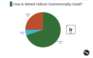 Iridium Industry Statistics, Facts Trends and Data for 2026