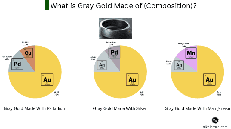 What is Gray Gold? Is it Real? Is it Magnetic and Hypoallergenic? Does ...