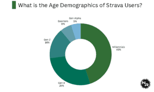 Strava: Statistics, Facts, Trends and Data Guide for 2026