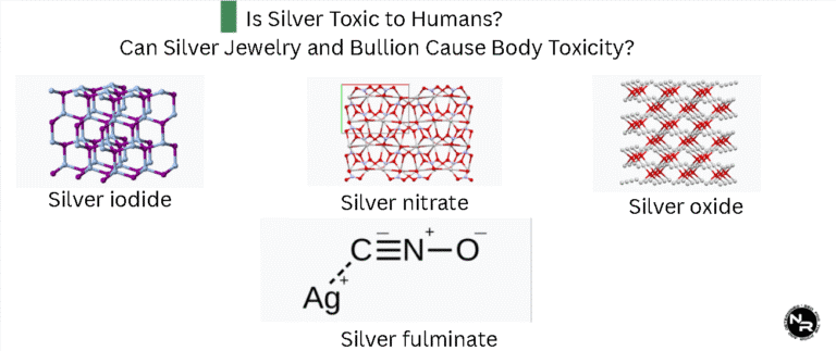 Is Silver Toxic to Humans? Is it Radioactive and Harmful? Can Silver ...
