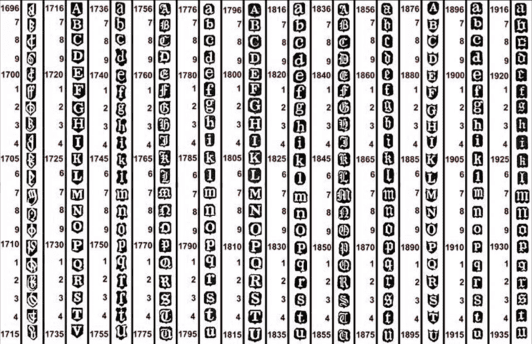 Silver Hallmarks: What Do These Stamps Mean?