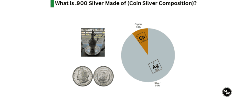 What is 900 Silver (Meaning and Definition)? What is its Value and is ...
