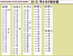 British Silver Hallmarks Guide- Learn to Read and Identify These Marks ...