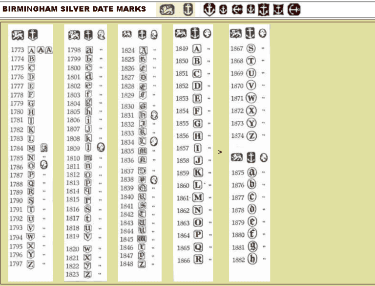British Silver Hallmarks Guide- Learn to Read and Identify These Marks ...