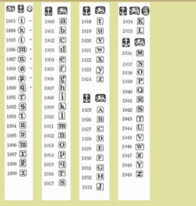 British Silver Hallmarks Guide- Learn to Read and Identify These Marks ...