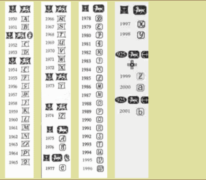 British Silver Hallmarks Guide- Learn to Read and Identify These Marks ...