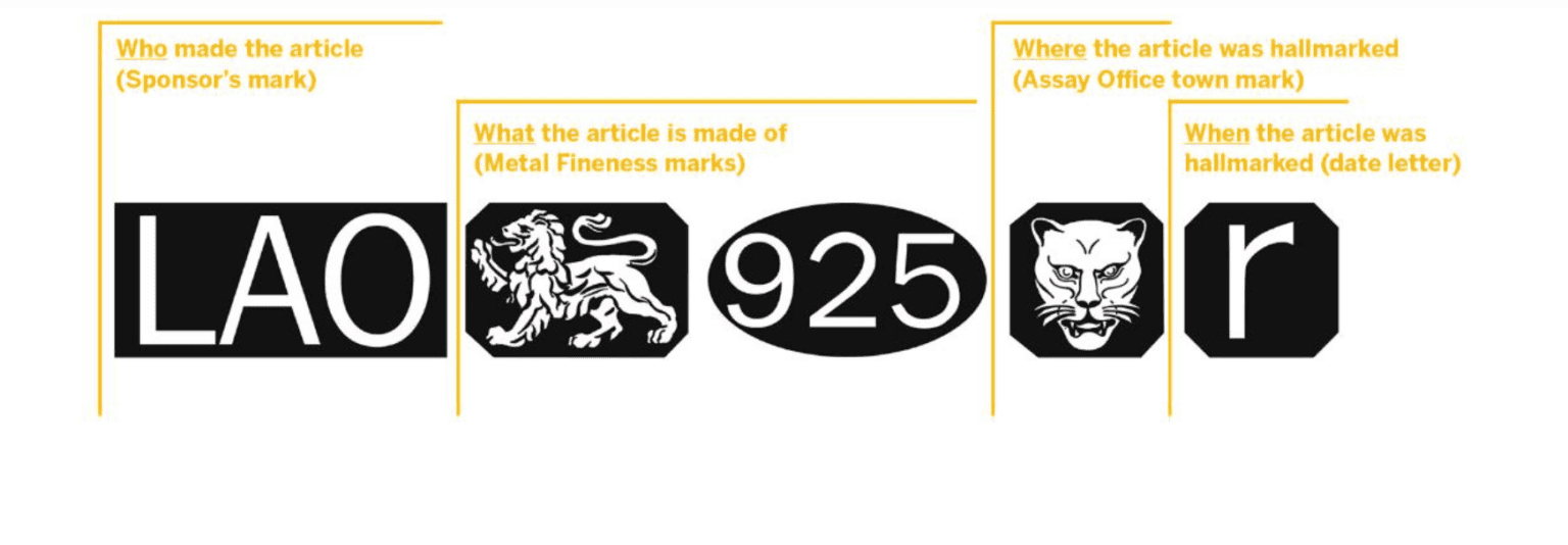 British Silver Hallmarks Guide- Learn to Read and Identify These Marks ...