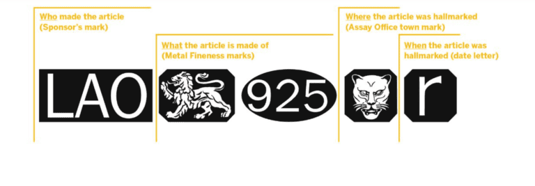 British Silver Hallmarks Guide- Learn to Read and Identify These Marks ...