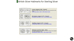 British Silver Hallmarks Guide- Learn to Read and Identify These Marks ...