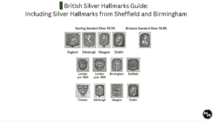 British Silver Hallmarks Guide- Learn to Read and Identify These Marks ...