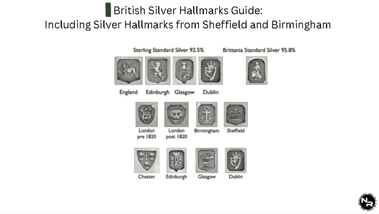 British Silver Hallmarks Guide- Learn to Read and Identify These Marks ...