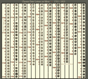 British Silver Hallmarks Guide- Learn to Read and Identify These Marks ...
