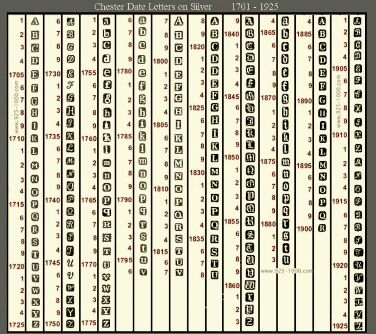 British Silver Hallmarks Guide- Learn to Read and Identify These Marks ...