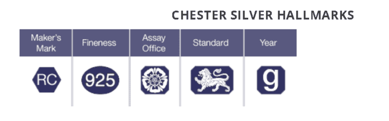 British Silver Hallmarks Guide- Learn to Read and Identify These Marks ...