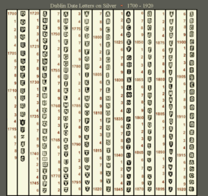 British Silver Hallmarks Guide- Learn to Read and Identify These Marks ...