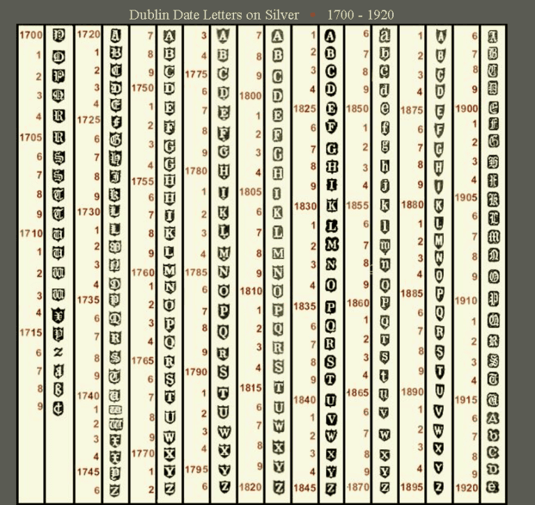 British Silver Hallmarks Guide- Learn to Read and Identify These Marks ...