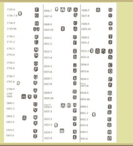British Silver Hallmarks Guide- Learn to Read and Identify These Marks ...