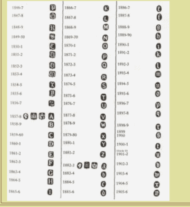 British Silver Hallmarks Guide- Learn to Read and Identify These Marks ...