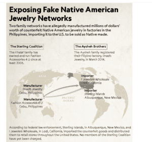 Native American Silver Hallmarks- Indian Silver Stamps Explained ...