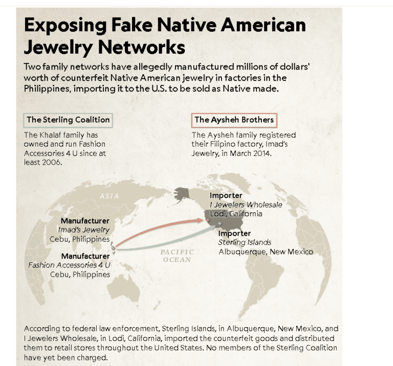 Native American Silver Hallmarks- Indian Silver Stamps Explained ...