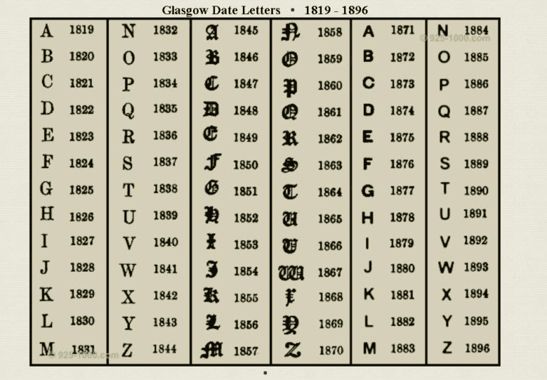 British Silver Hallmarks Guide- Learn to Read and Identify These Marks ...