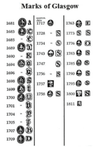 British Silver Hallmarks Guide- Learn to Read and Identify These Marks ...